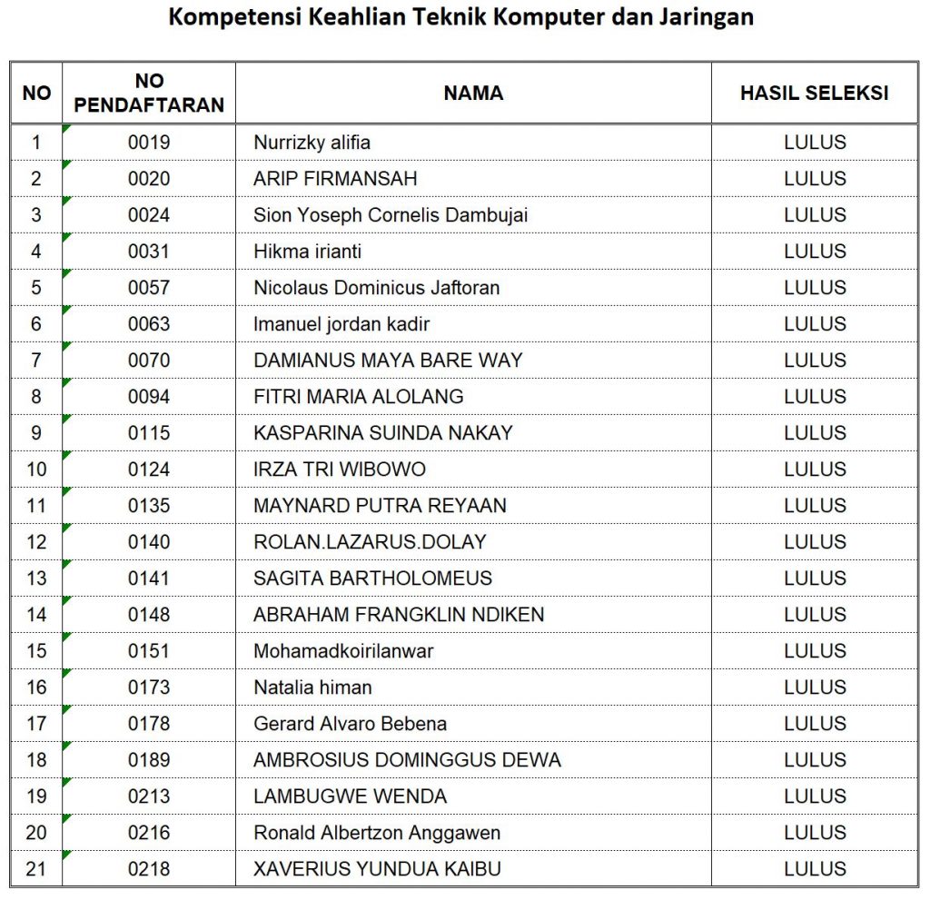 Gelombang 2 Kompetensi Keahlian Teknik Komputer dan Jaringan | SMK ...